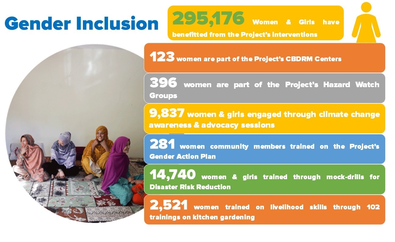 GLOF-II’s Gender Action Plan - GLOF - Glacial Lake Outburst Flood